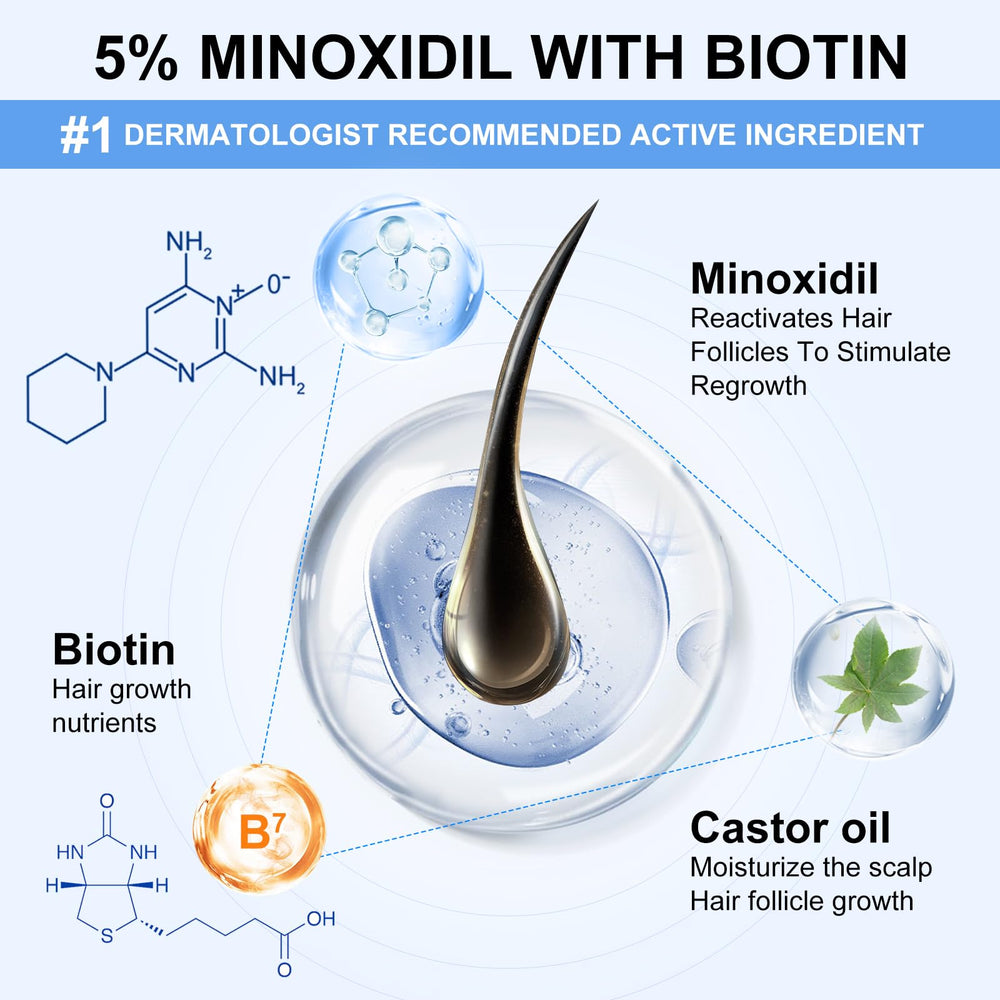 ERWCNMIE 5% Minoxidil Spray for Men & Women — 7-Pack, Biotin-Infused ...